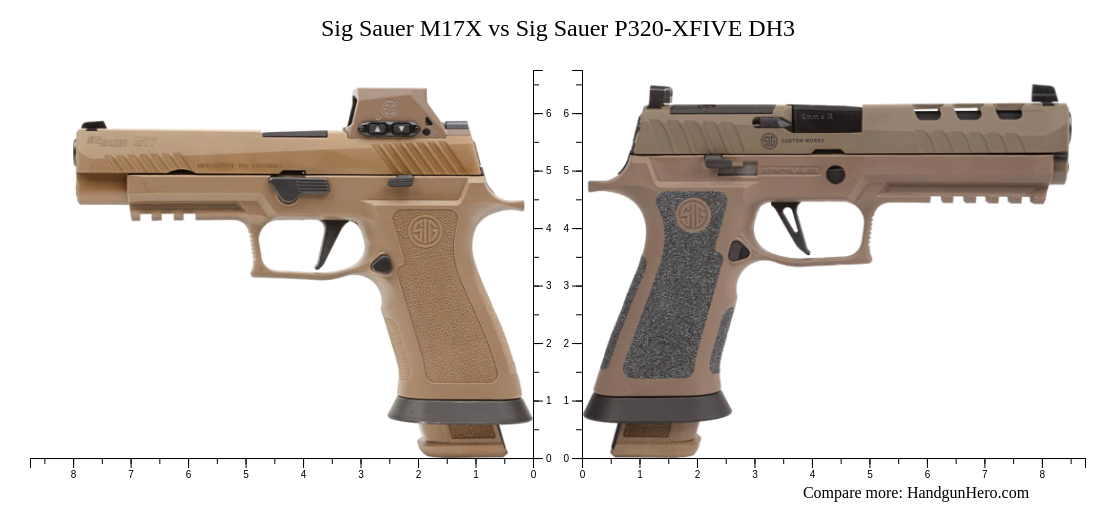 Sig Sauer M17X vs Sig Sauer P320-XFIVE DH3 size comparison | Handgun Hero