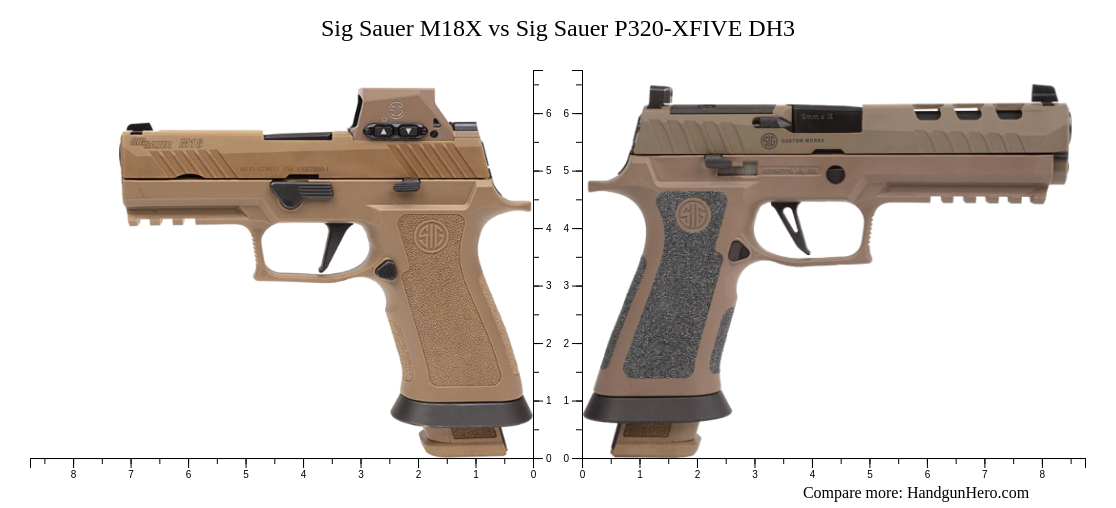 Sig Sauer M18X vs Sig Sauer P320-XFIVE DH3 size comparison | Handgun Hero