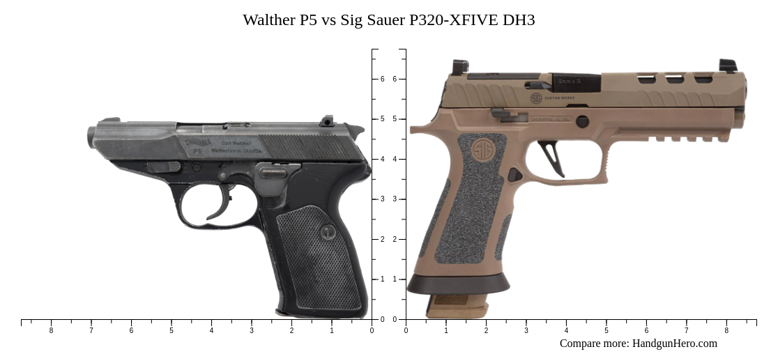 Walther P5 vs Sig Sauer P320-XFIVE DH3 size comparison | Handgun Hero