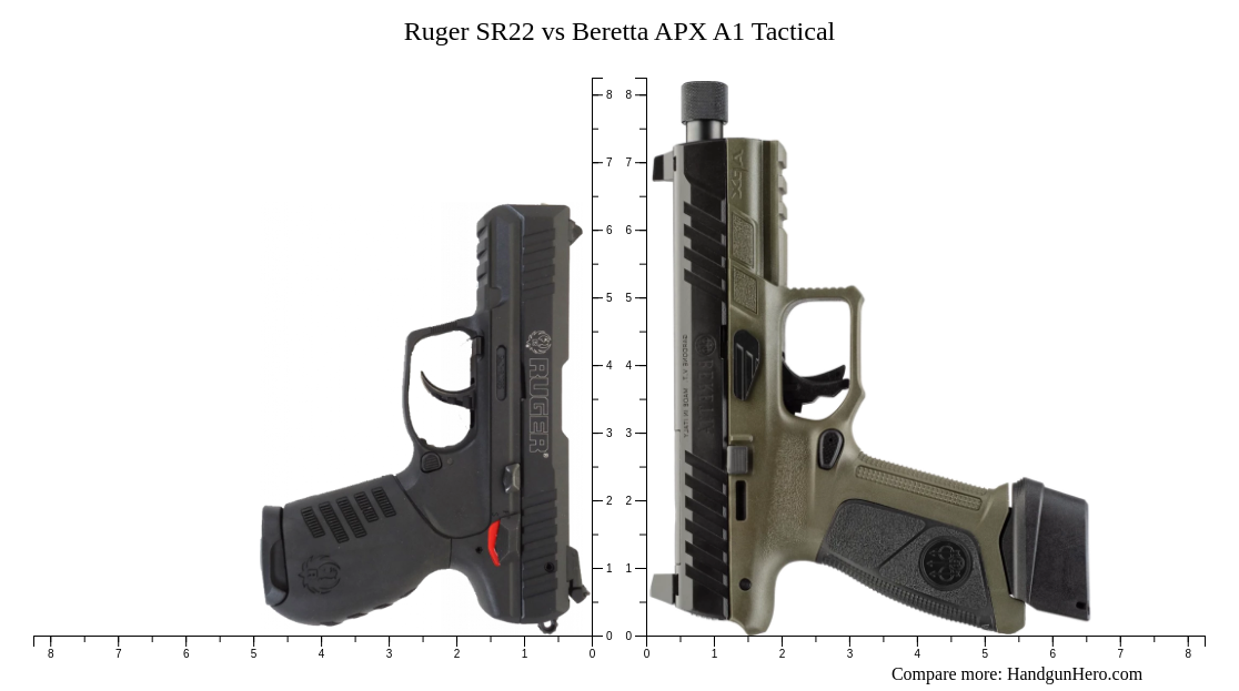 Ruger SR22 vs Beretta APX A1 Tactical size comparison | Handgun Hero