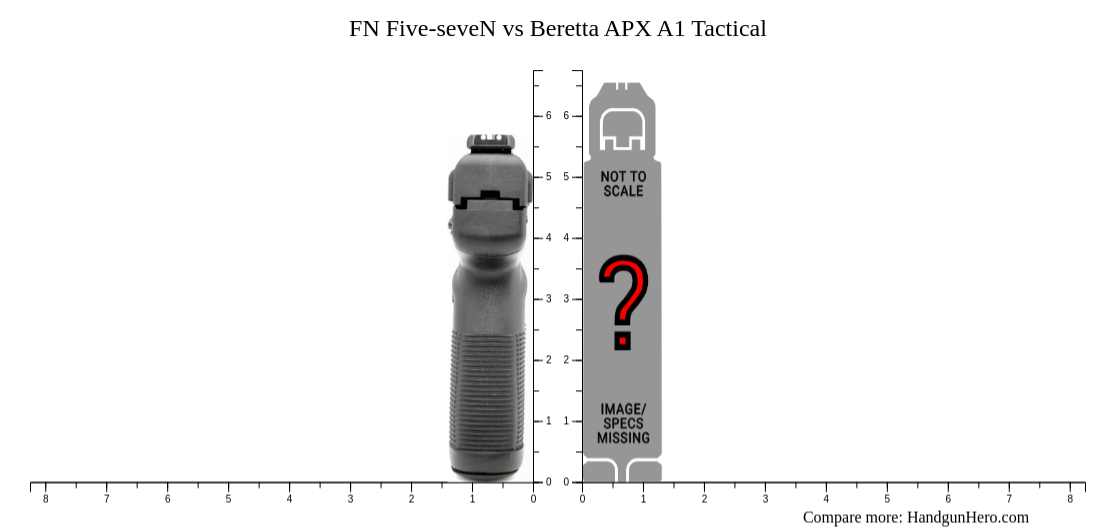 FN Five-seveN vs Beretta APX A1 Tactical size comparison | Handgun Hero