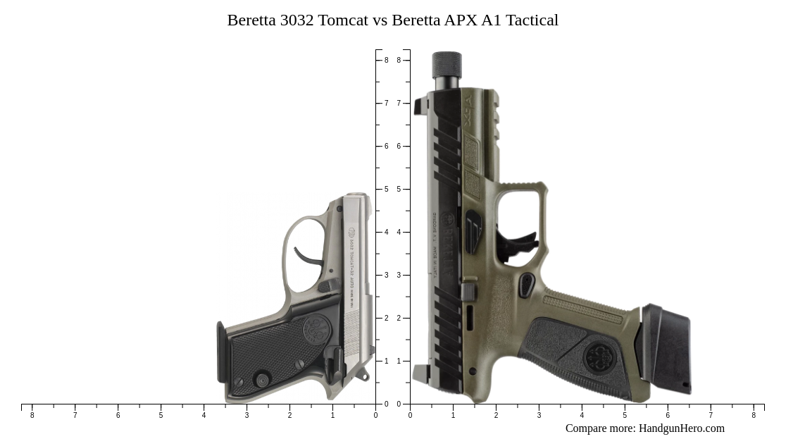 Beretta 3032 Tomcat vs Beretta APX A1 Tactical size comparison ...