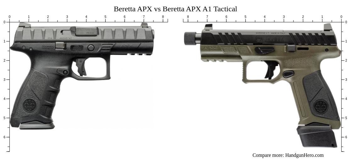 Beretta APX vs Beretta APX A1 Tactical size comparison | Handgun Hero