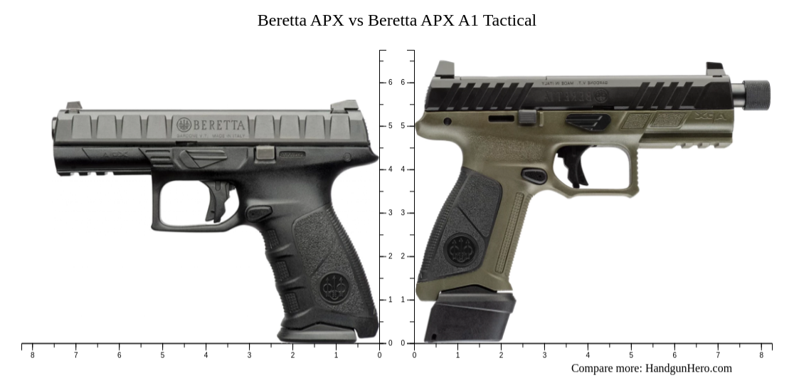 Beretta APX vs Beretta APX A1 Tactical size comparison | Handgun Hero
