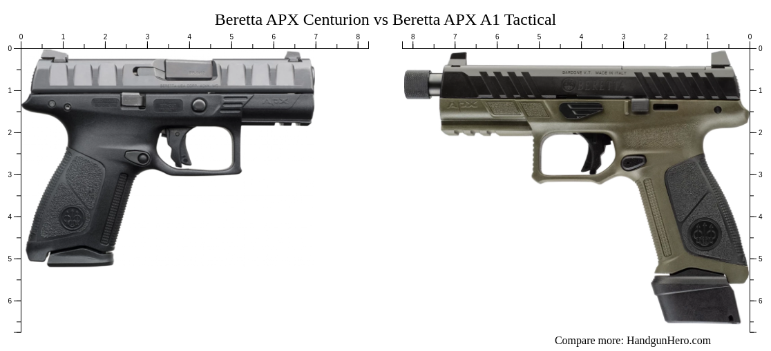 Beretta APX Centurion vs Beretta APX A1 Tactical size comparison ...