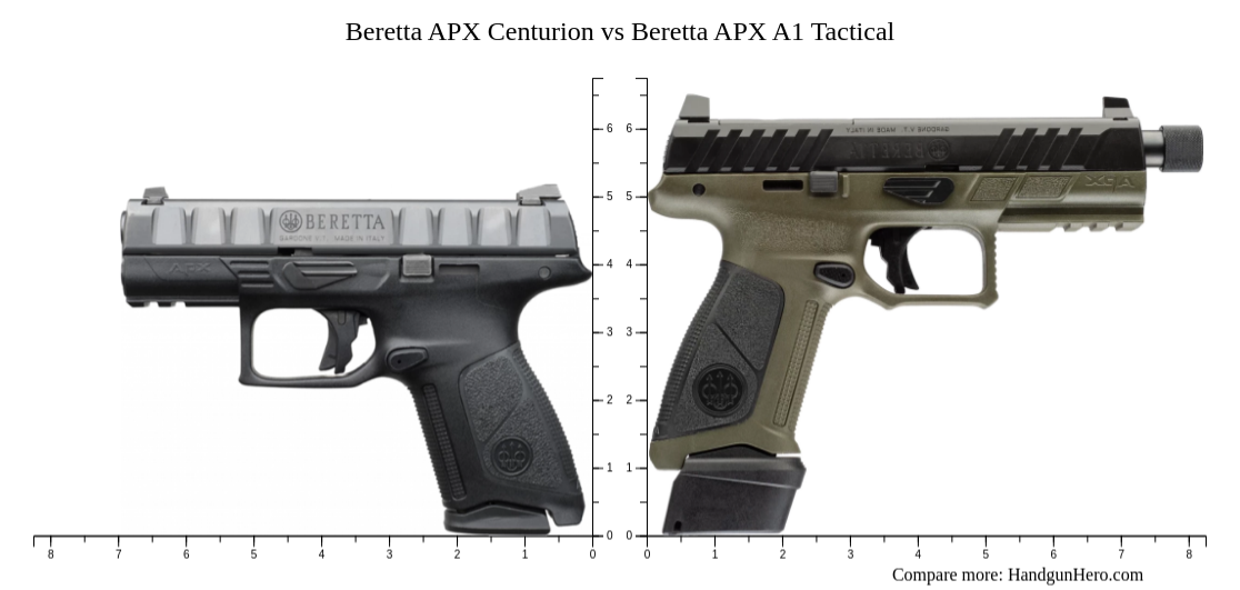 Beretta APX Centurion vs Beretta APX A1 Tactical size comparison ...