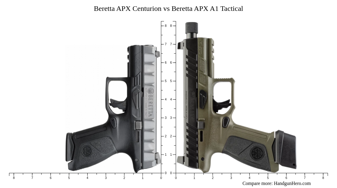 Beretta APX Centurion vs Beretta APX A1 Tactical size comparison ...