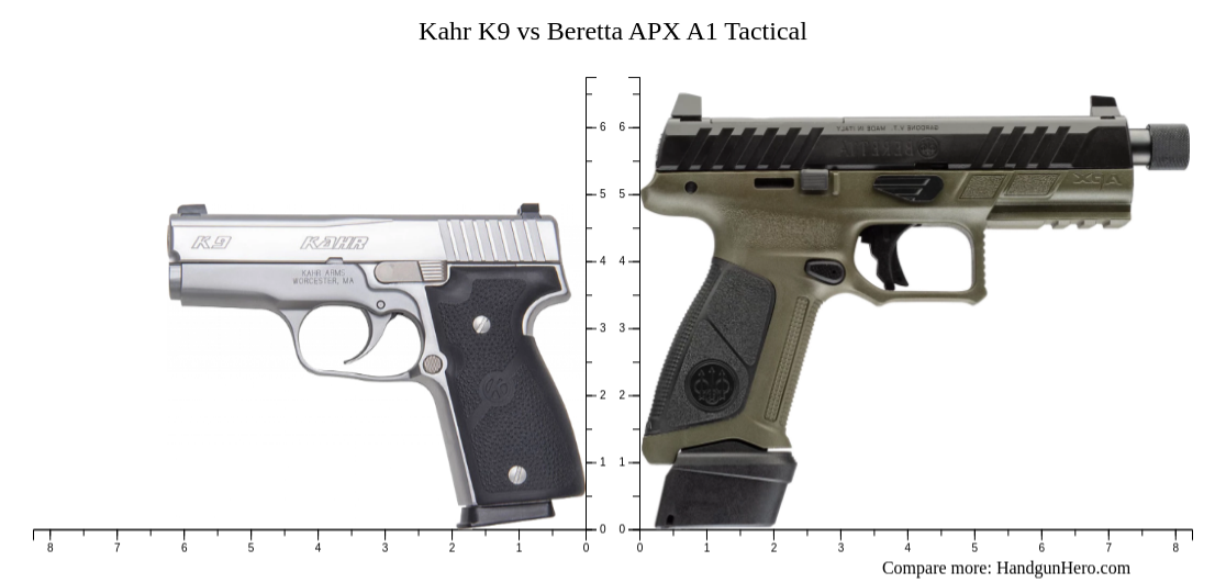 Kahr K9 vs Beretta APX A1 Tactical size comparison | Handgun Hero