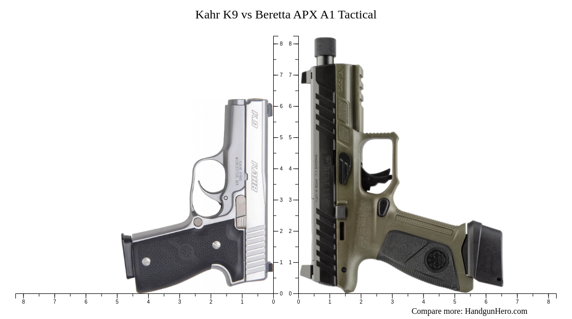 Kahr K9 vs Beretta APX A1 Tactical size comparison | Handgun Hero