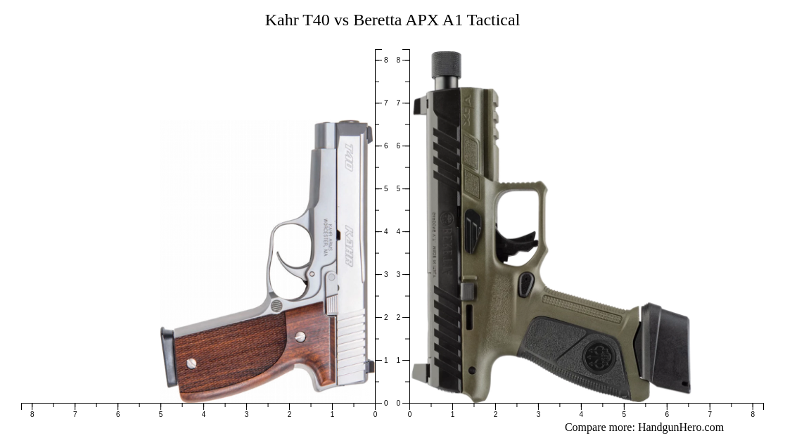Kahr T40 vs Beretta APX A1 Tactical size comparison | Handgun Hero
