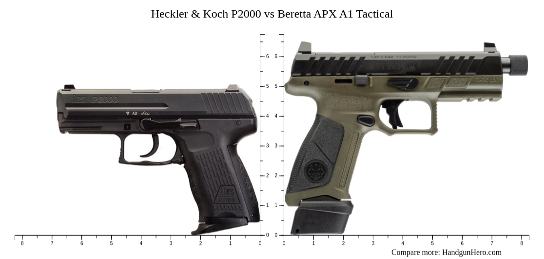 Heckler & Koch P2000 vs Beretta APX A1 Tactical size comparison ...