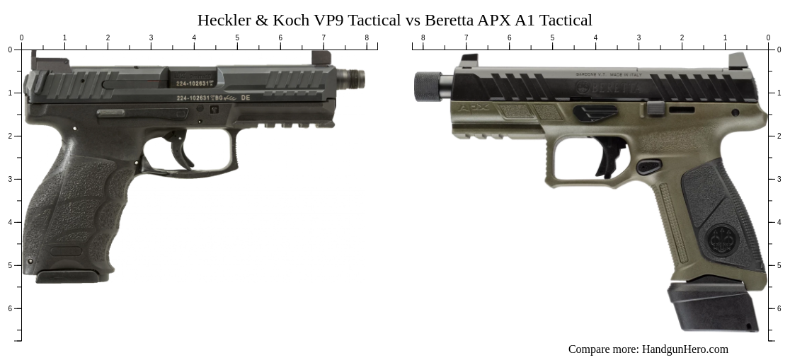 Heckler & Koch VP9 Tactical vs Beretta APX A1 Tactical size comparison ...