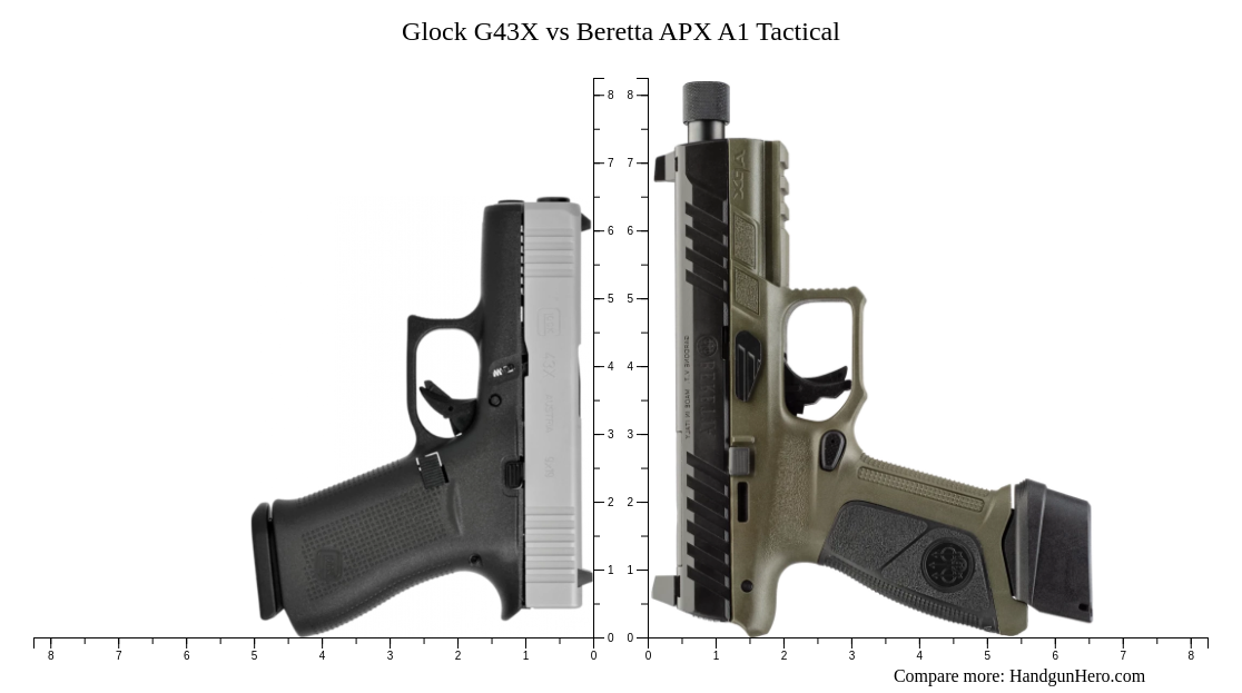 Glock G43X vs Beretta APX A1 Tactical size comparison | Handgun Hero