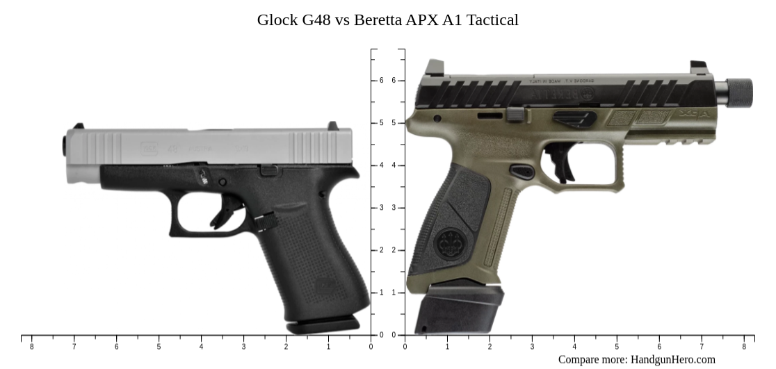 Glock G48 vs Beretta APX A1 Tactical size comparison | Handgun Hero