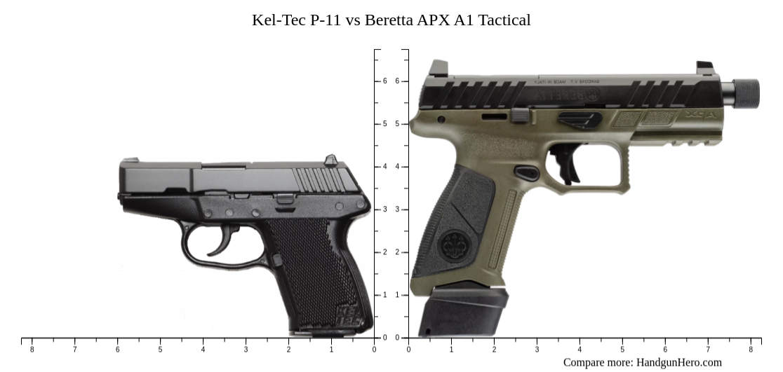 Kel-Tec P-11 vs Beretta APX A1 Tactical size comparison | Handgun Hero