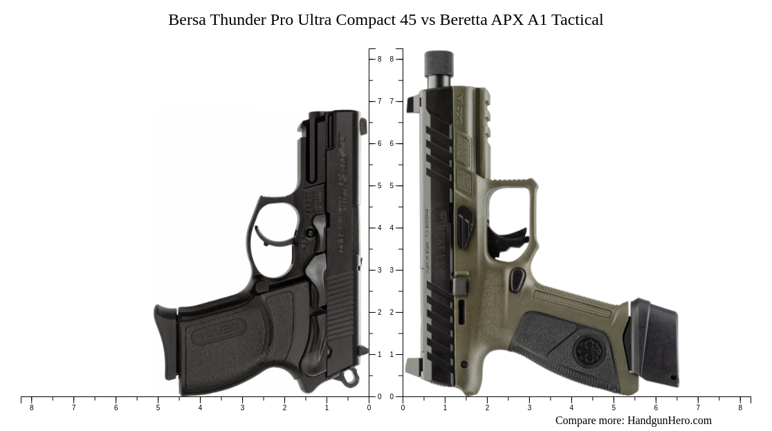 Bersa Thunder Pro Ultra Compact 45 vs Beretta APX A1 Tactical size ...