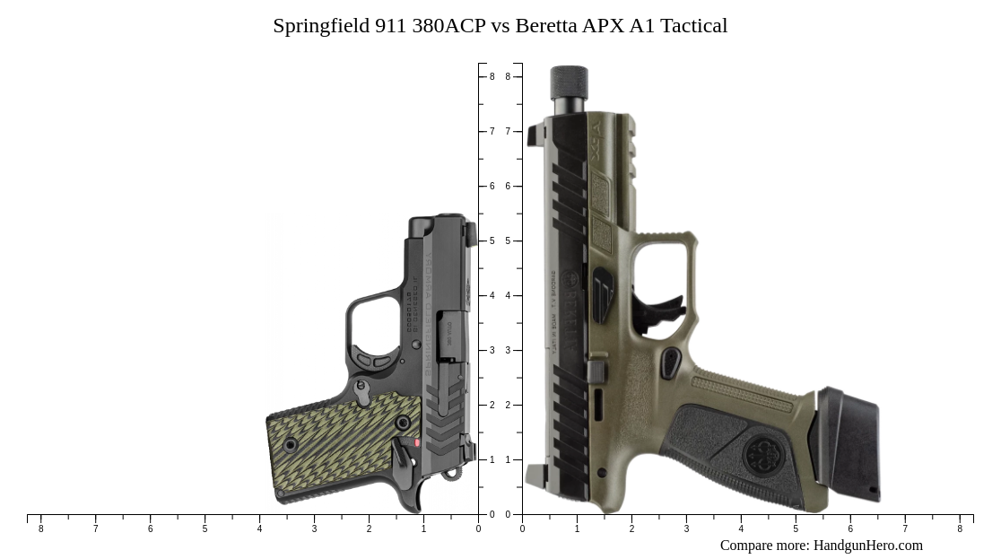 Springfield 911 380ACP vs Beretta APX A1 Tactical size comparison ...