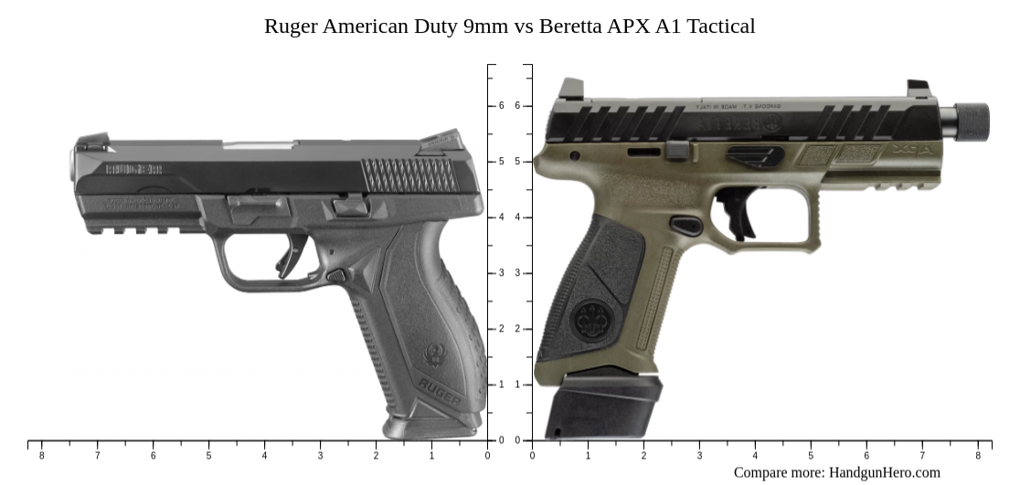 Ruger American Duty 9mm vs Beretta APX A1 Tactical size comparison ...
