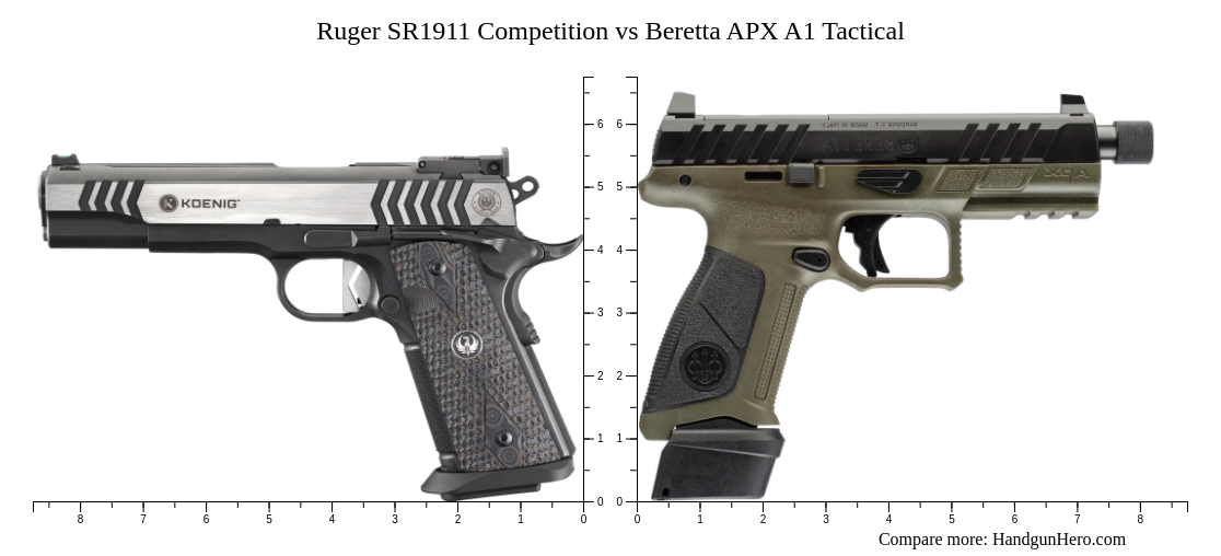Ruger SR1911 Competition vs Beretta APX A1 Tactical size comparison ...