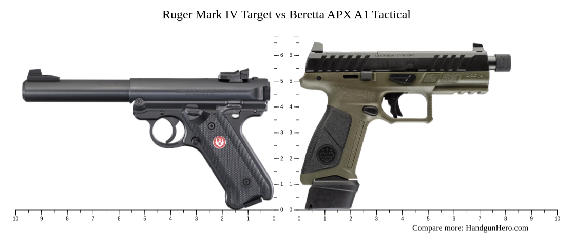 Ruger Mark IV Target vs Beretta APX A1 Tactical size comparison ...