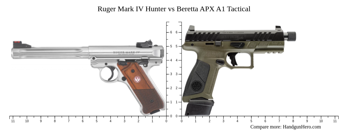 Ruger Mark IV Hunter vs Beretta APX A1 Tactical size comparison ...