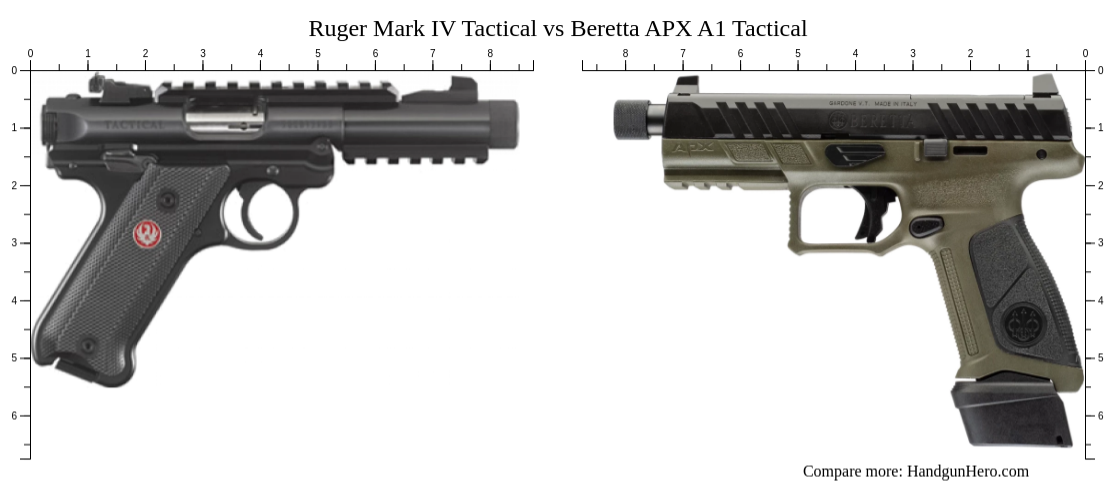 Ruger Mark IV Tactical vs Beretta APX A1 Tactical size comparison ...