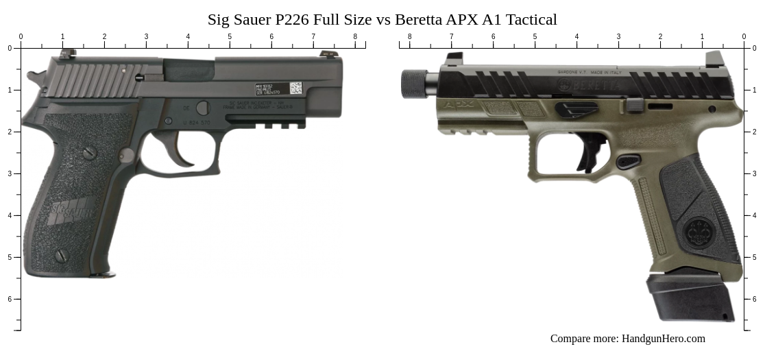 Sig Sauer P226 Full Size vs Beretta APX A1 Tactical size comparison ...