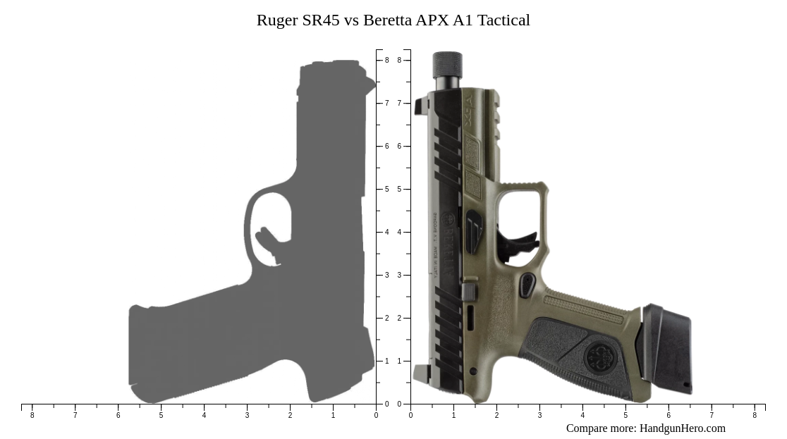 Ruger SR45 vs Beretta APX A1 Tactical size comparison | Handgun Hero