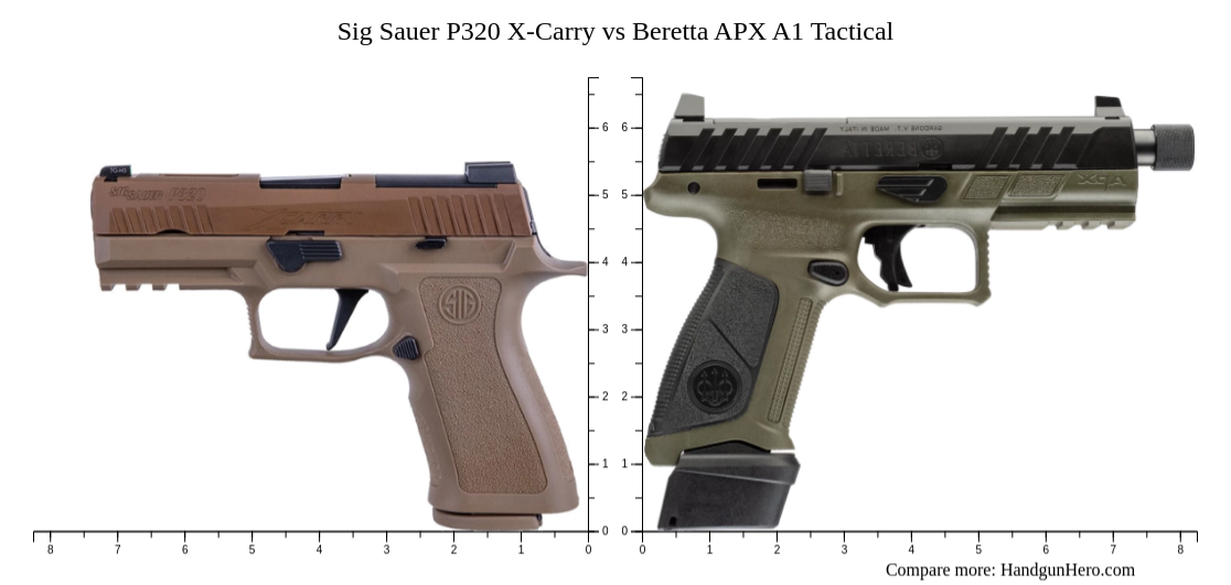 Sig Sauer P320 X-Carry vs Beretta APX A1 Tactical size comparison ...