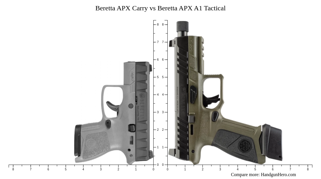 Beretta APX Carry vs Beretta APX A1 Tactical size comparison | Handgun Hero