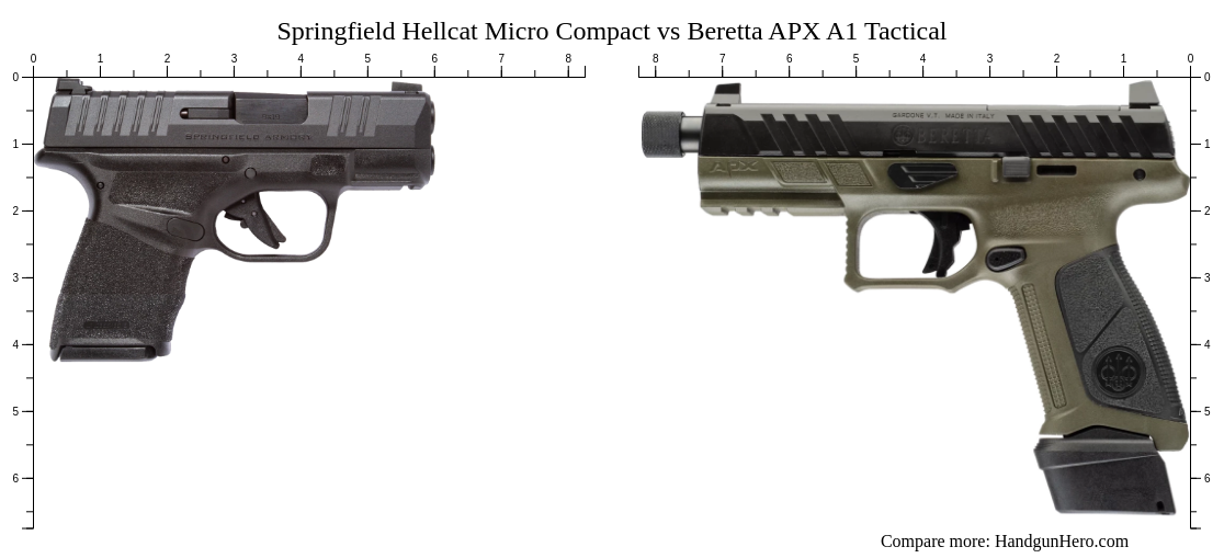 Springfield Hellcat Micro Compact vs Beretta APX A1 Tactical size ...