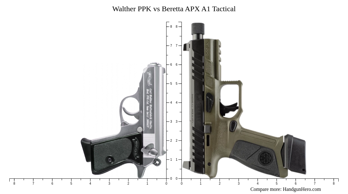 Walther PPK vs Beretta APX A1 Tactical size comparison | Handgun Hero
