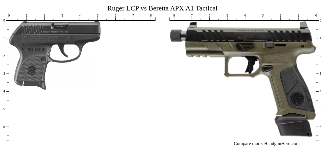 Ruger LCP vs Beretta APX A1 Tactical size comparison | Handgun Hero