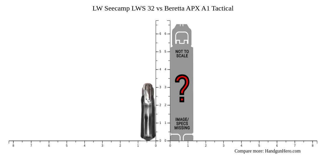 LW Seecamp LWS 32 vs Beretta APX A1 Tactical size comparison | Handgun Hero