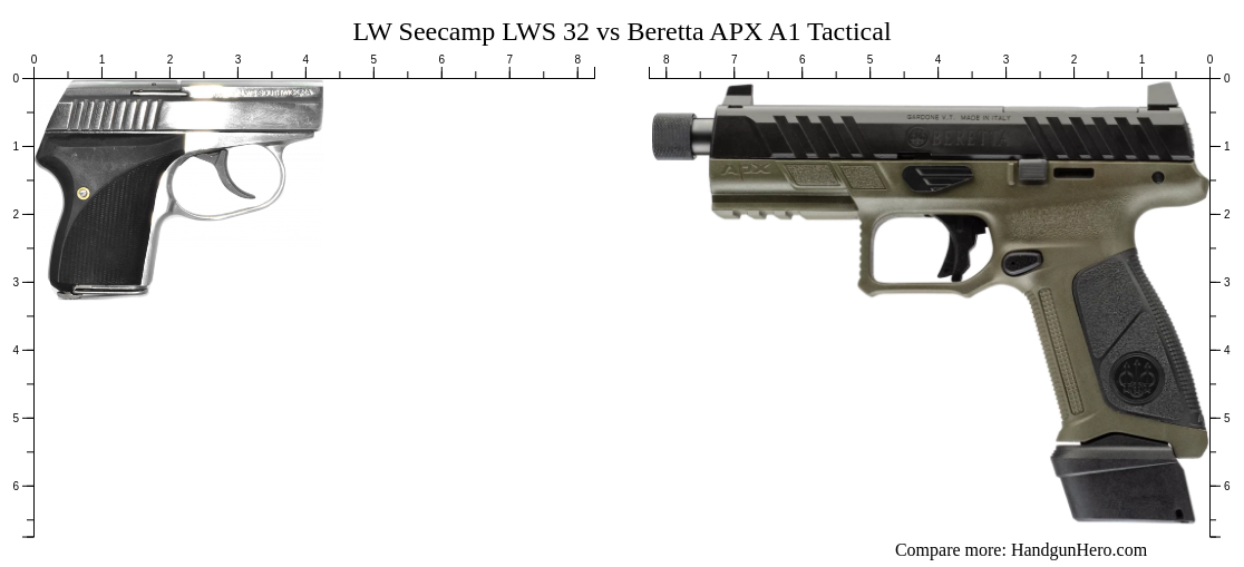 LW Seecamp LWS 32 vs Beretta APX A1 Tactical size comparison | Handgun Hero