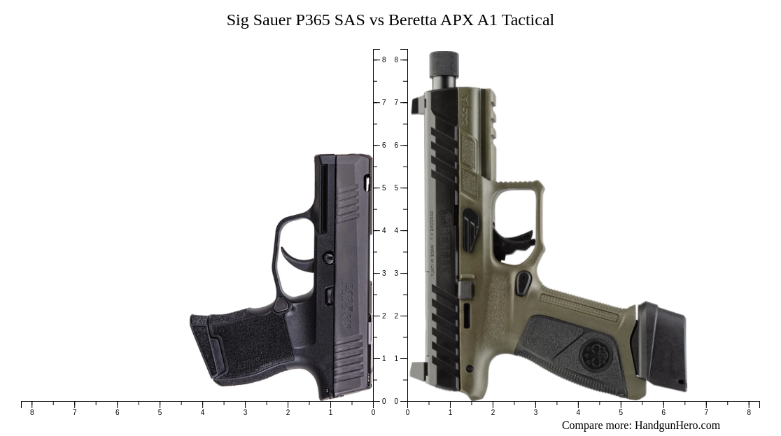Sig Sauer P365 SAS vs Beretta APX A1 Tactical size comparison | Handgun Hero