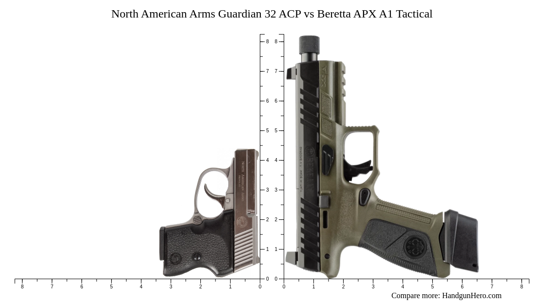 North American Arms Guardian 32 ACP vs Beretta APX A1 Tactical size ...