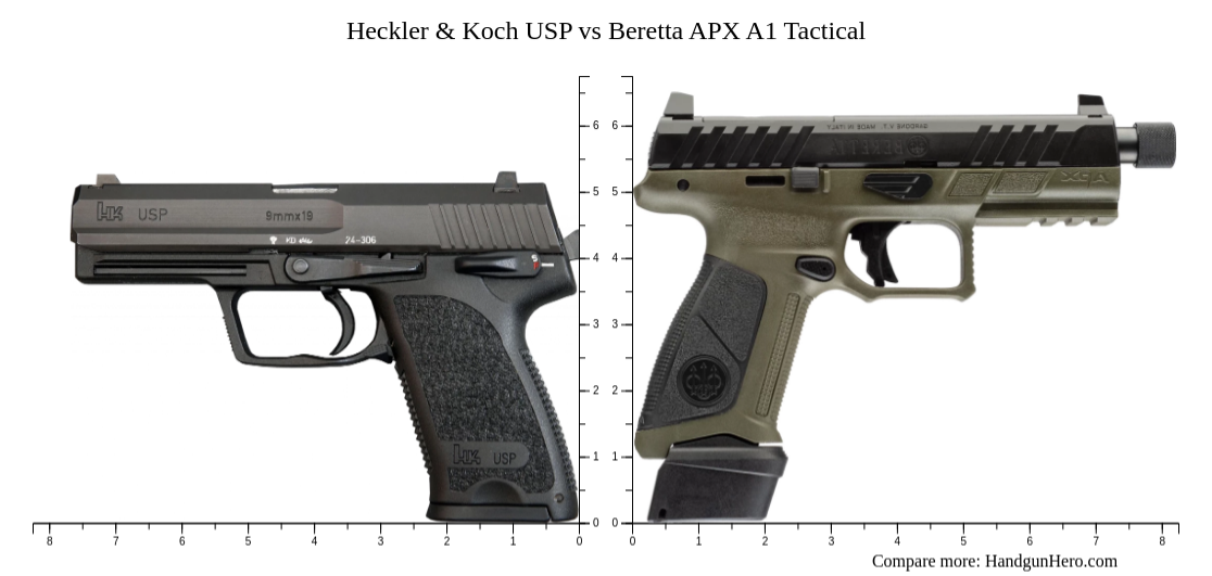 Heckler & Koch USP vs Beretta APX A1 Tactical size comparison | Handgun ...