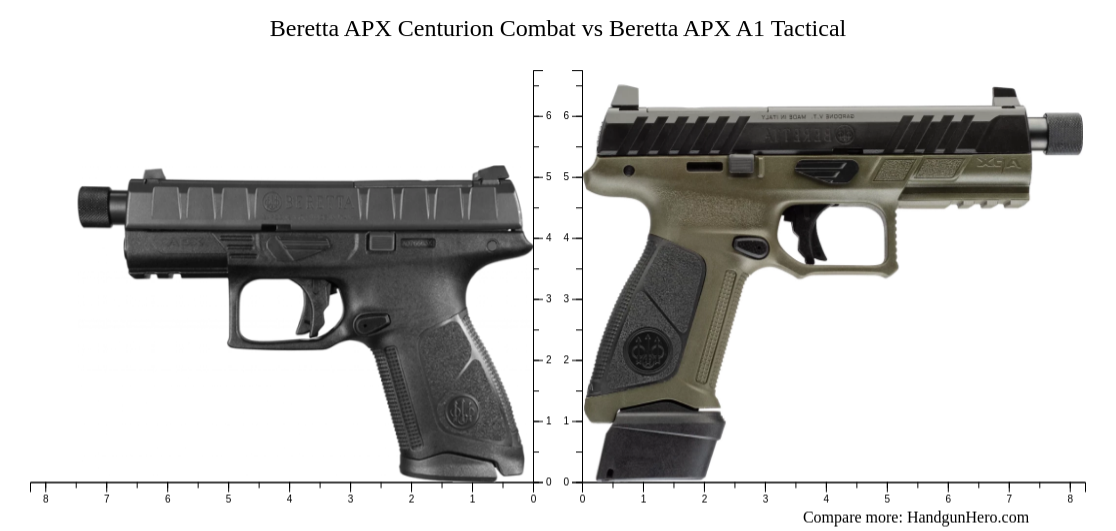 Beretta APX Centurion Combat vs Beretta APX A1 Tactical size comparison ...