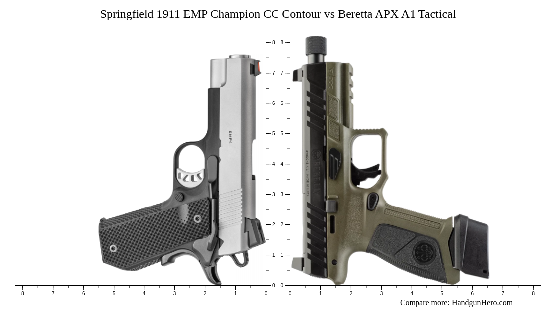Springfield 1911 EMP Champion CC Contour vs Beretta APX A1 Tactical ...