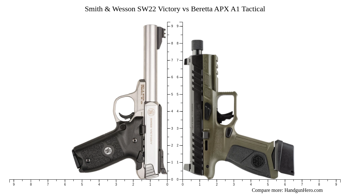 Smith & Wesson SW22 Victory vs Beretta APX A1 Tactical size comparison ...