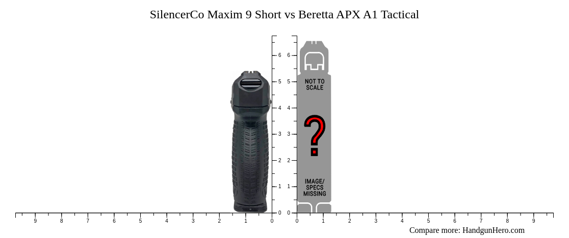 SilencerCo Maxim 9 Short vs Beretta APX A1 Tactical size comparison ...