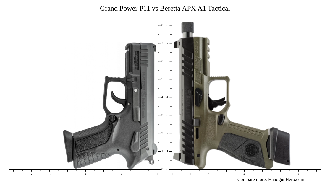 Grand Power P11 vs Beretta APX A1 Tactical size comparison | Handgun Hero