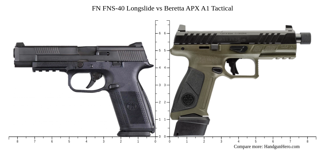 FN FNS-40 Longslide vs Beretta APX A1 Tactical size comparison ...