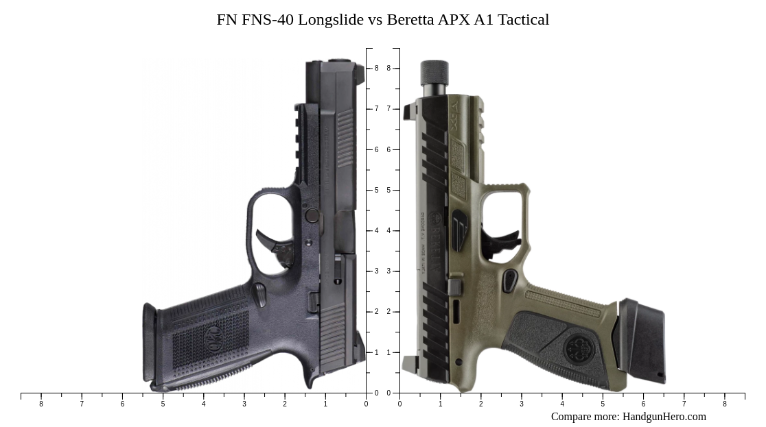 FN FNS-40 Longslide vs Beretta APX A1 Tactical size comparison ...