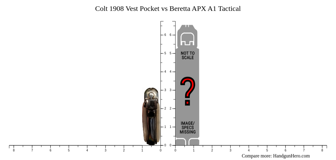 Colt 1908 Vest Pocket vs Beretta APX A1 Tactical size comparison ...