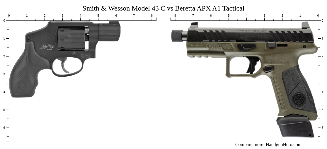 Smith & Wesson Model 43 C vs Beretta APX A1 Tactical size comparison ...