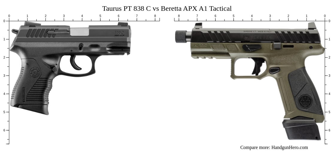 Taurus PT 838 C vs Beretta APX A1 Tactical size comparison | Handgun Hero