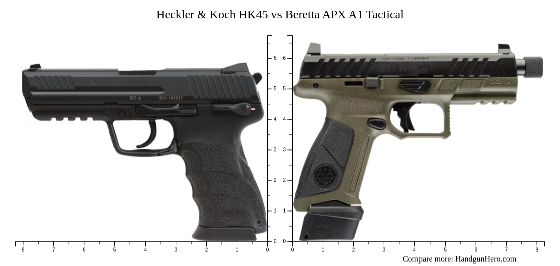 Heckler & Koch HK45 vs Beretta APX A1 Tactical size comparison | Handgun Hero