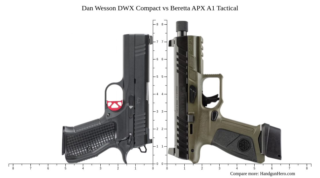 Dan Wesson DWX Compact vs Beretta APX A1 Tactical size comparison ... Dan Wesson DWX Compact vs Beretta APX A1 Tactical size comparison ...